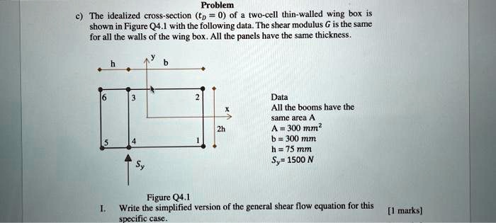 SOLVED: The idealized cross-section tp=0 of a two-cell thin-walled wing box is shown in Figure ...