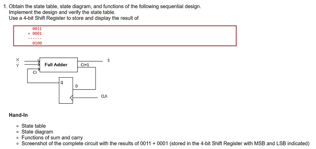 SOLVED: 1. Obtain the state table, state diagram, and functions of the following sequential ...
