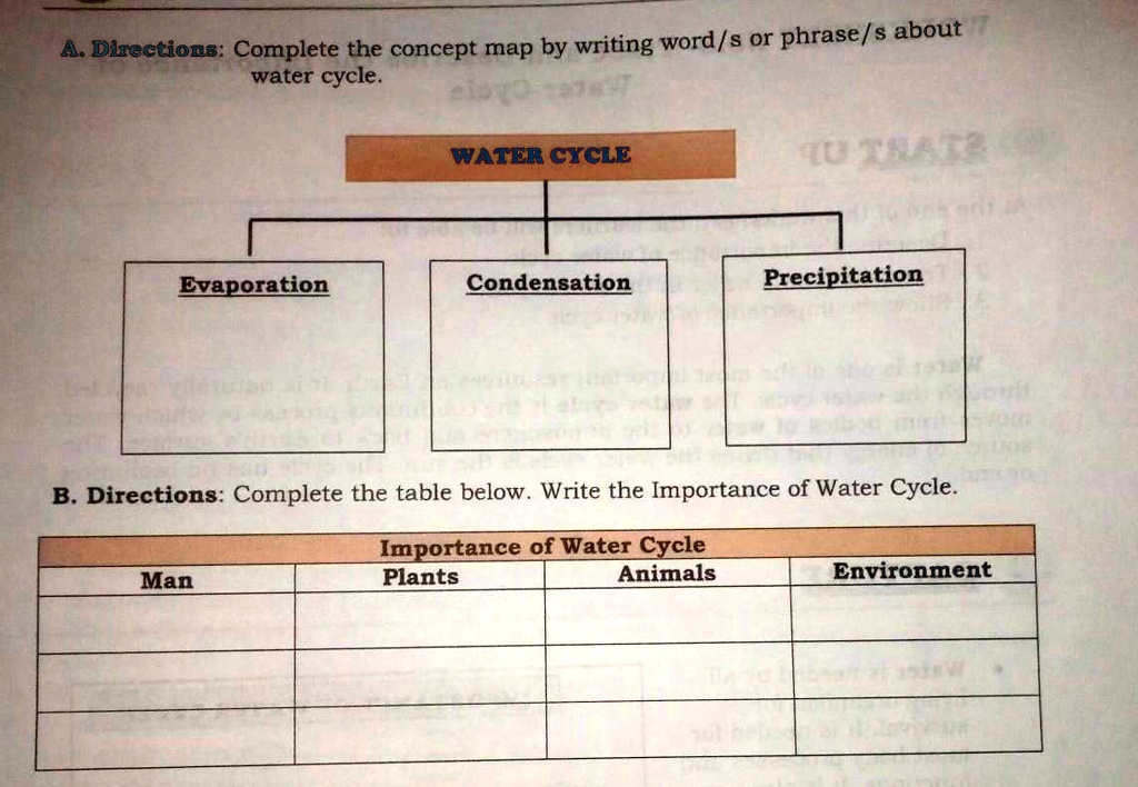 A. Directions: Complete the concept map by writing word/s or phrase/s ...