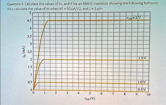 Question 3. Calculate the values of VTO and K for an NMOS transistor ...