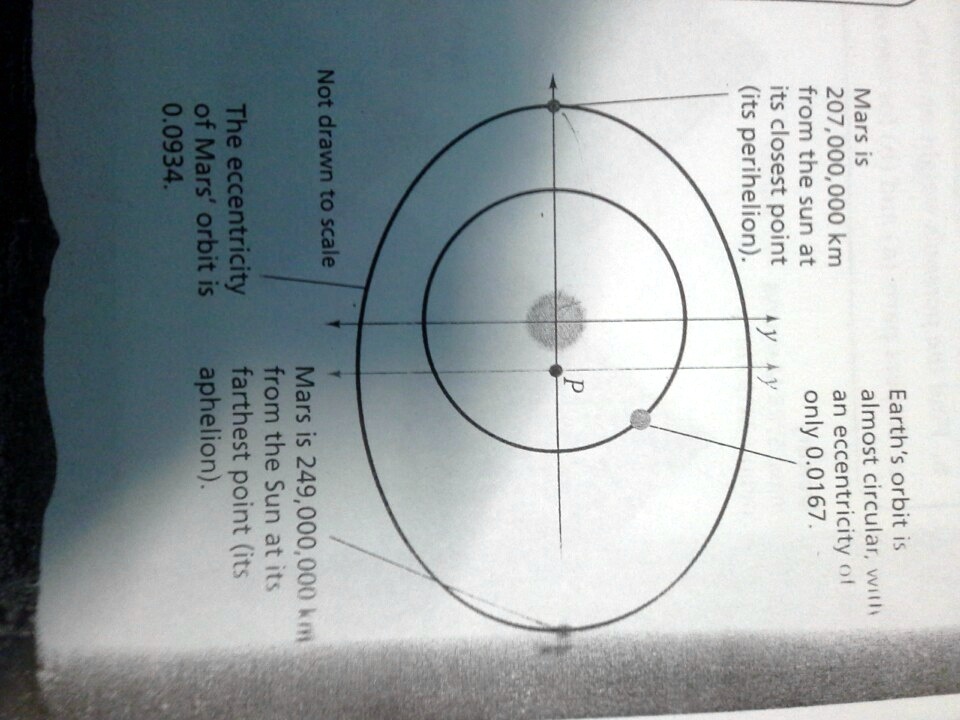 Mars is 207,000,000 km from the sun at its closest point (its ...