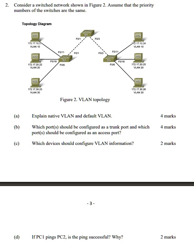2. Consider a switched network shown in Figure 2. Assume that the priority numbers of the ...