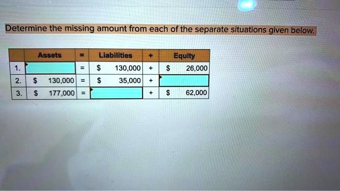 SOLVED: Determine the missing amount from each of the separate situations given below. Determine ...