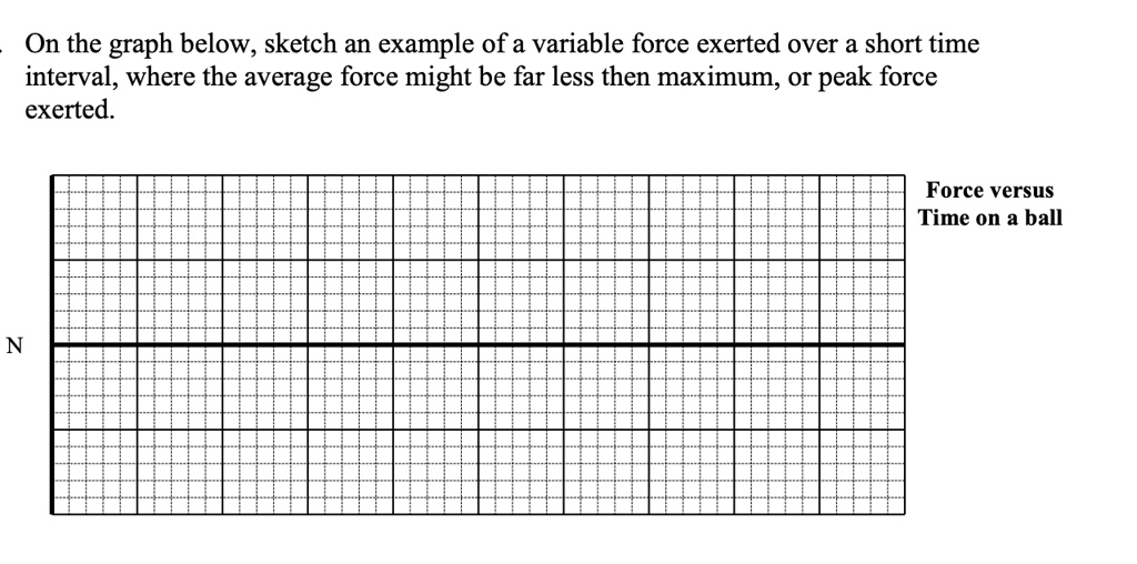 SOLVED: On the graph below, sketch an example of a variable force ...