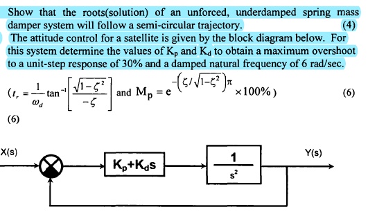 show that the rootssolution of an unforced underdamped spring mass ...