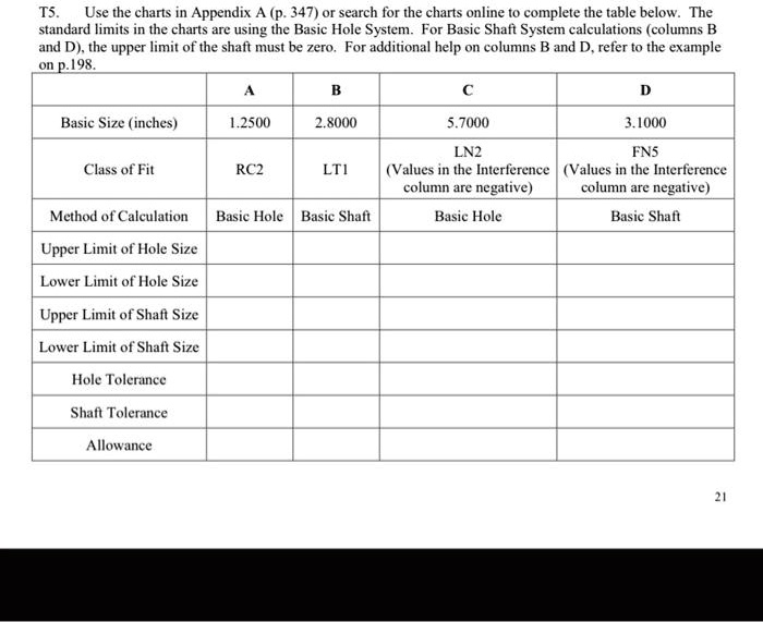 T5. Use the charts in Appendix A (p. 347) or search for the charts online to complete the table ...