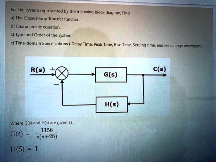 SOLVED: For the system represented by the following block diagram. Find ...