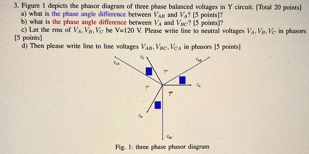 SOLVED: Figure 1 depicts the phasor diagram of three-phase balanced voltages in a Y circuit ...