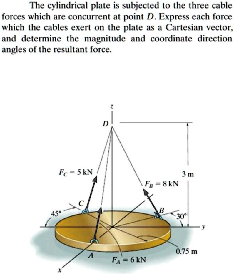 the cylindrical plate is subjected to the three cable forces which are ...
