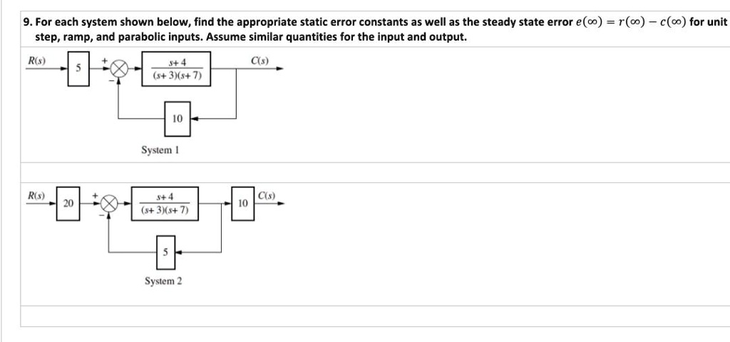 SOLVED: For each system shown below, find the appropriate static error ...