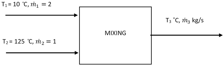 SOLVED: Consider the adiabatic process of mixing cold and hot water as ...