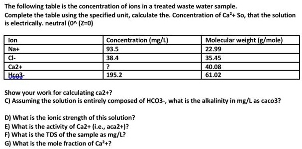 SOLVED: The following table shows the concentration of ions in a treated wastewater sample ...