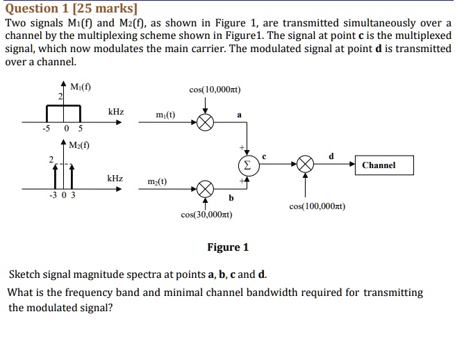 Question 1 [25 marks] Two signals M1(f) and M2(f), as shown in Figure 1 ...