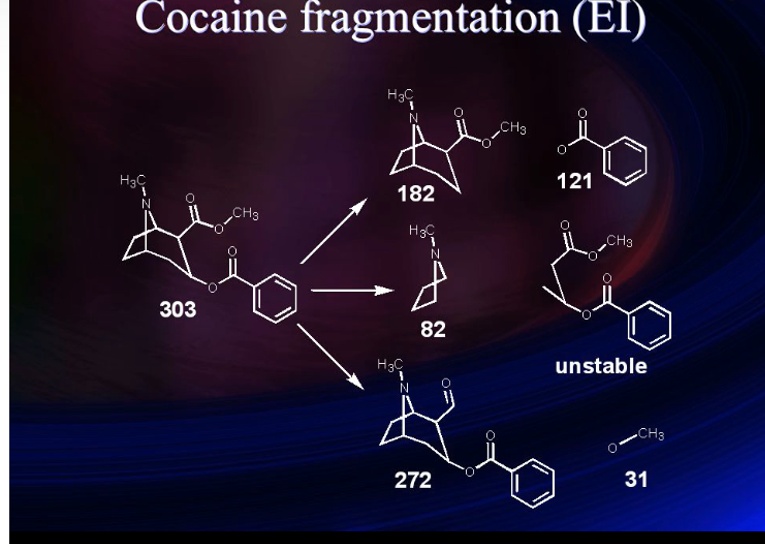 SOLVED: Cocaine fragmentation (El) H3C CH3 121 182 H3C CH3 303 82 H3C ...