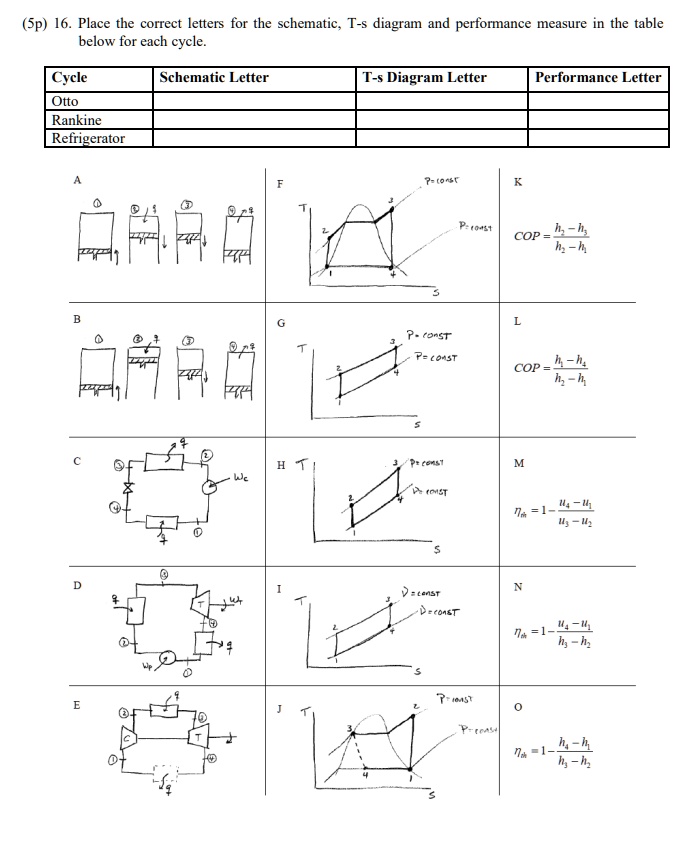 Solved 5p 16 Place The Correct Letters For The Schematic T S Diagram