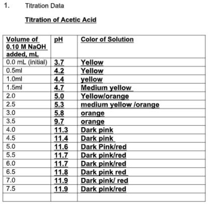 SOLVED: III. Calculations/Results: Show all work . Include your labeled ...