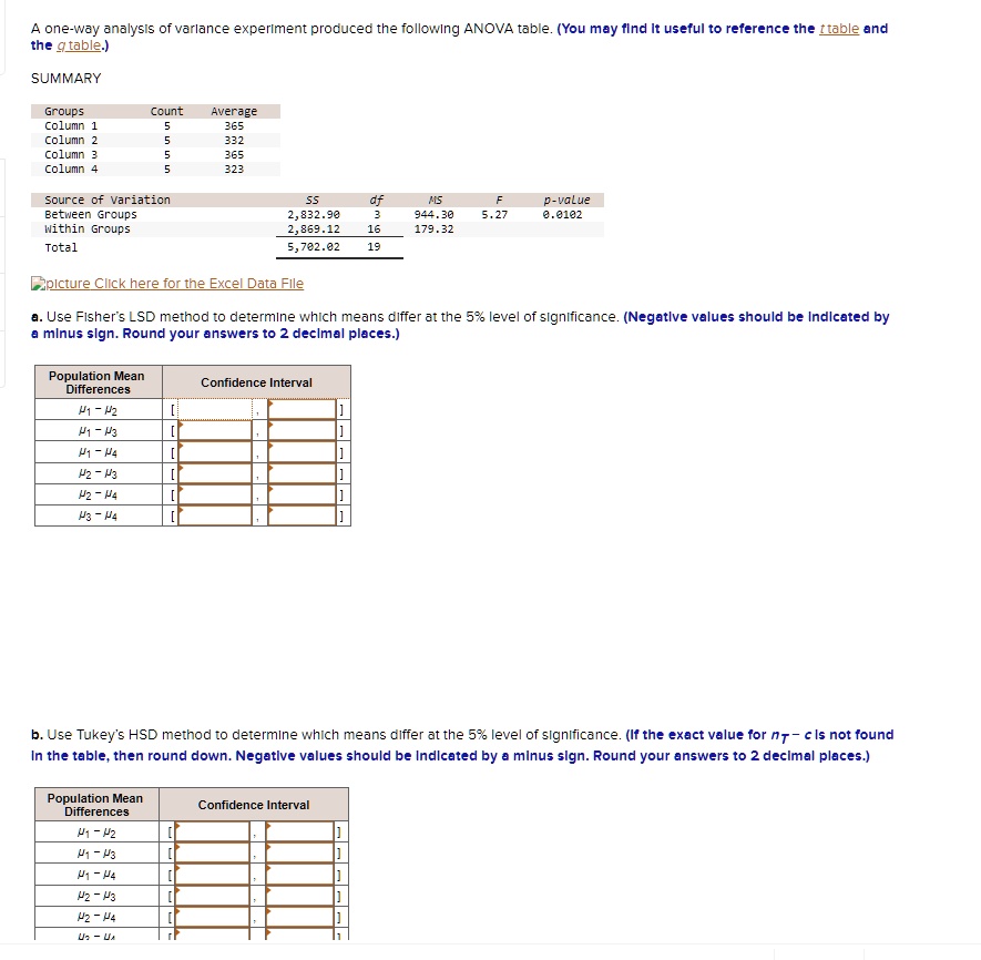 SOLVED: Texts: A one-way analysis of variance experiment produced the following ANOVA table ...