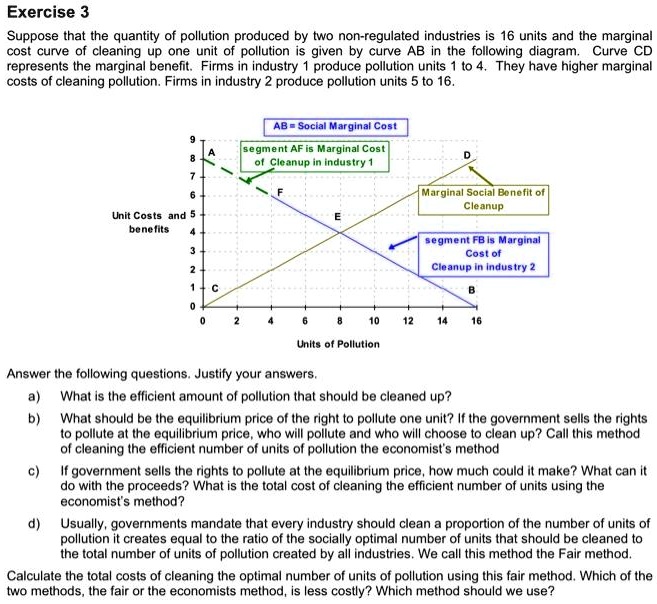 SOLVED: Exercise 3 cost curve of cleaning up one unit of pollution is ...