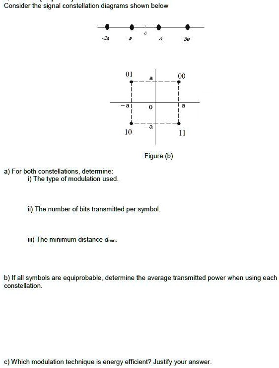 Solved Consider The Signal Constellation Diagrams Shown Below Figure B A For Both