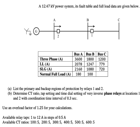SOLVED: A 12.47 kV power system, its fault table, and full load data are given below: Bus A Bus ...