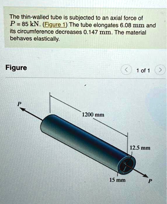 1. determine the modulus of elasticity2. determine poissons ratio3 ...