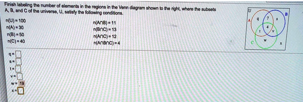 Finish labeling the number of elements in the regions in the Venn diagram shown to the right ...