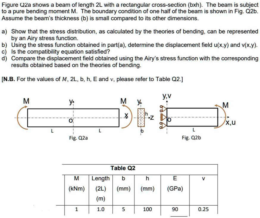 Figure Q2a shows a beam of length 2L with a rectangular cross-section ...