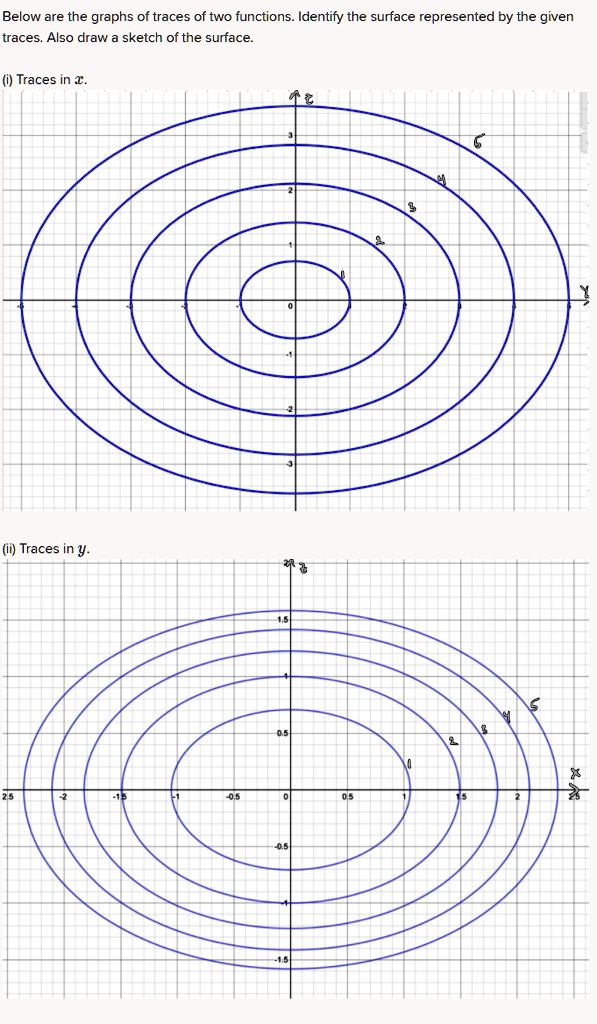 SOLVED:Below are the graphs of traces of two functions: Identify the ...