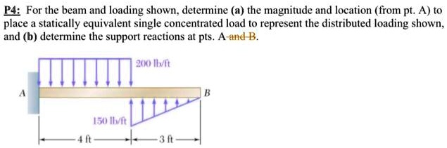 p4 for the beam and loading showndetermine a the magnitude and location ...