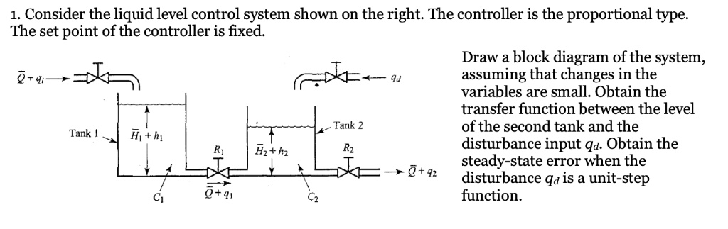 SOLVED: 1. Consider the liquid level control system shown on the right. The controller is the ...
