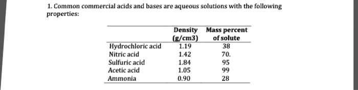 SOLVED: Common commercial acids and bases are aqueous solutions with ...