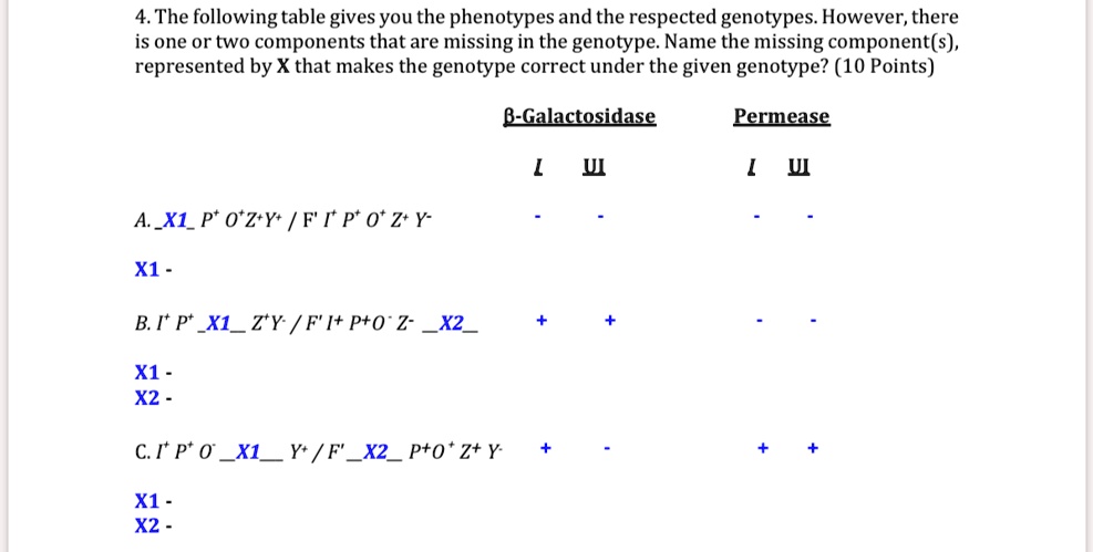 SOLVED: The following table gives you the phenotypes and the respective ...