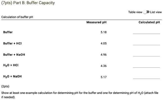 Solved Zpts Part B Buffer Capacity Table View List View Calculation