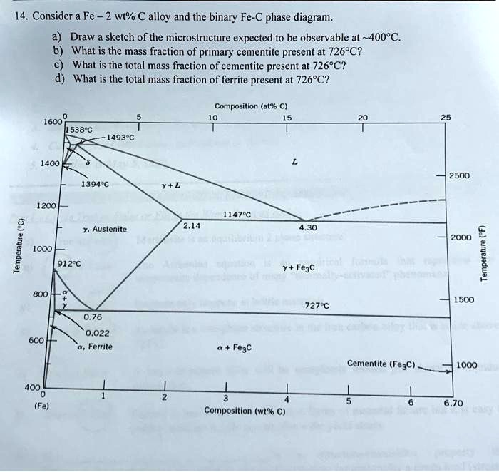 VIDEO solution: 14. Consider a Fe-2 wt% C alloy and the binary Fe-C ...