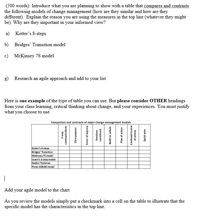 SOLVED: (500 words): Introduce what you are planning to show with table that compares and ...