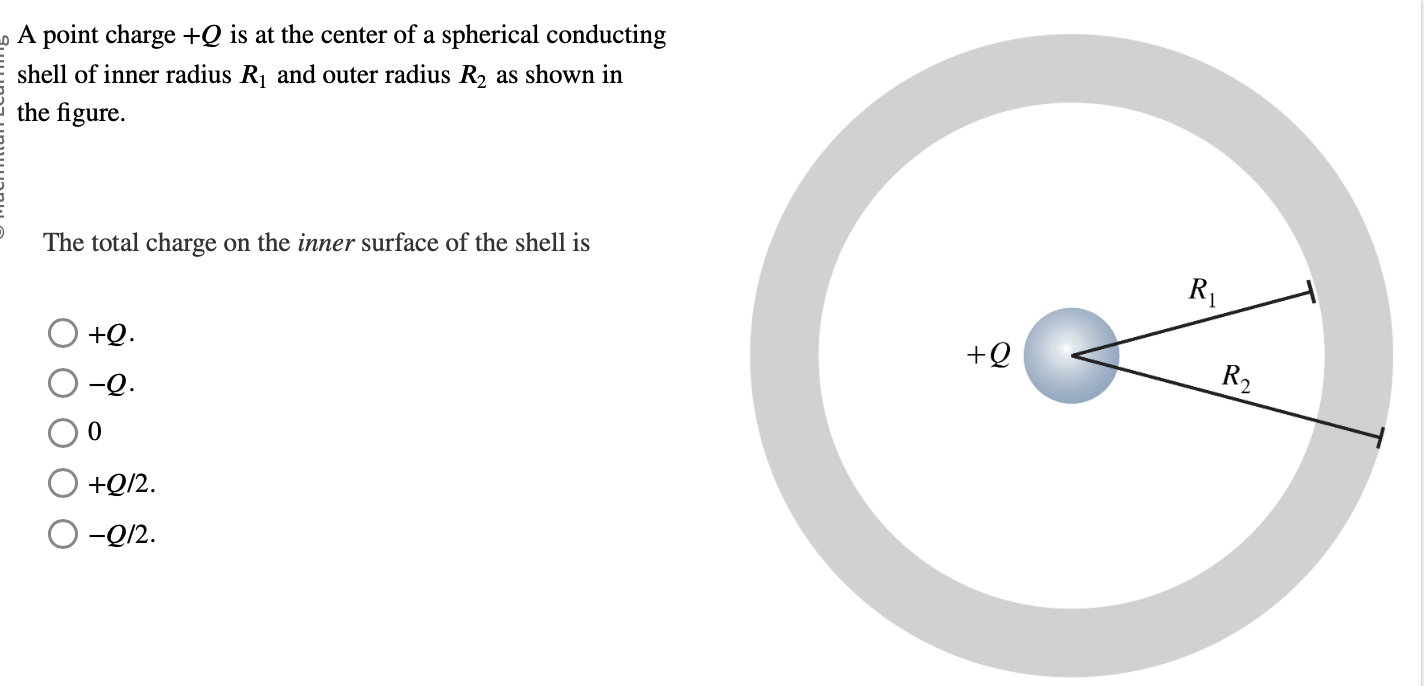 A point charge +Q is at the center of a spherical conducting shell of inner radius R1 and outer ...