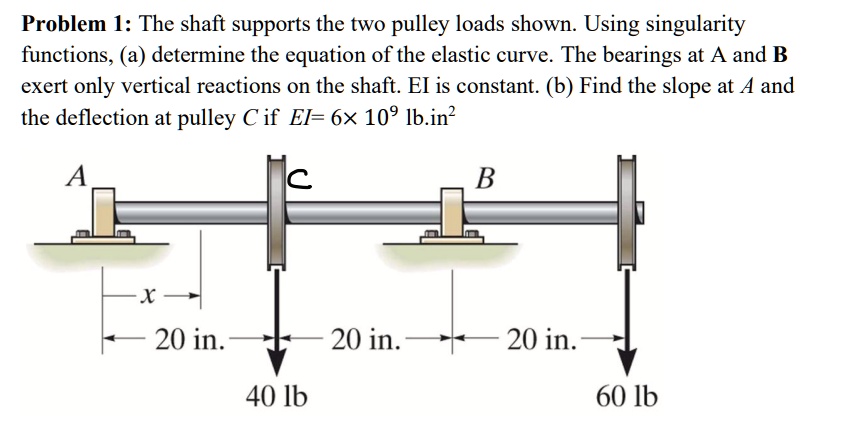 Problem 1: The shaft supports the two pulley loads shown. Using ...