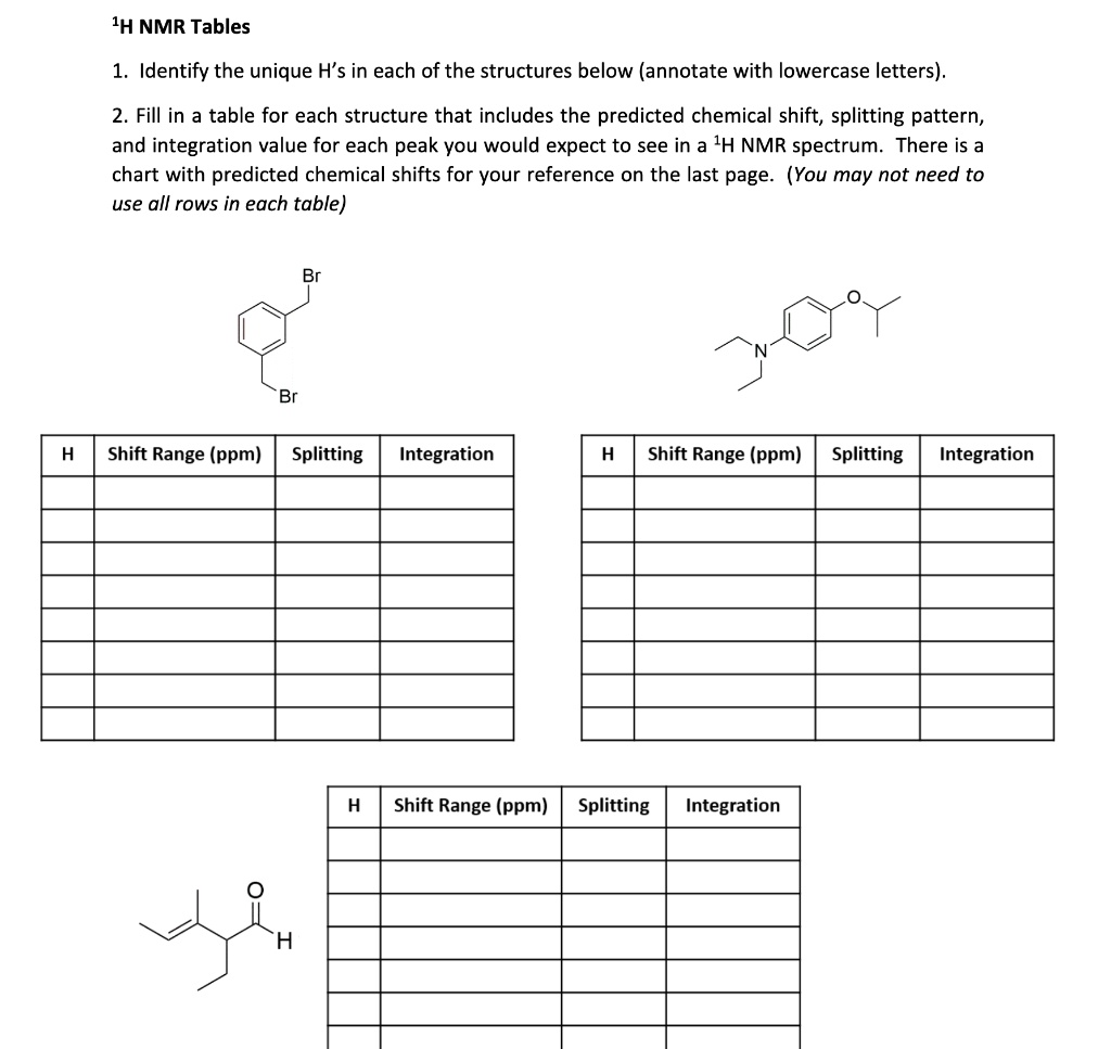 1H NMR Tables 1. Identify the unique H's in each of the structures ...