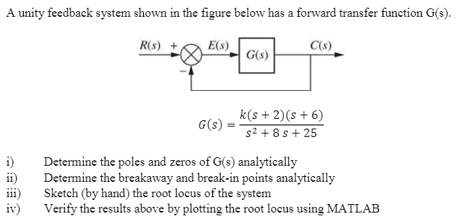 SOLVED: unity feedback system shown in the figure below has forward ...