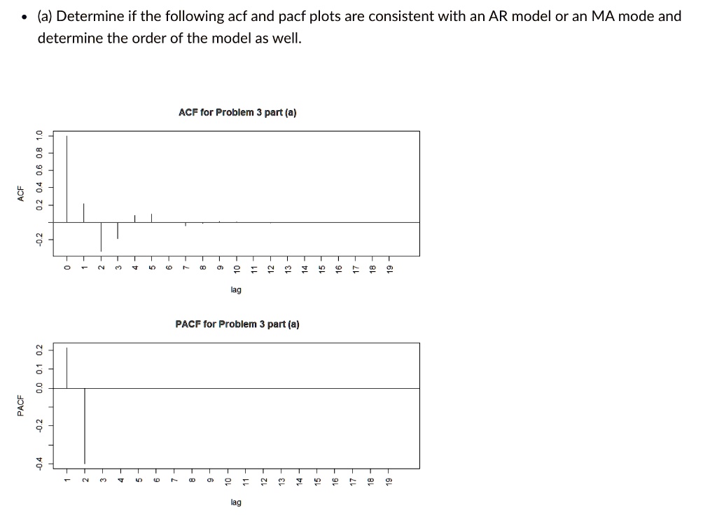 SOLVED: (a) Determine if the following acf and pacf plots are consistent with an AR model or an ...