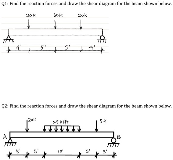 Q1: Find the reaction forces and draw the shear diagram for the beam shown below. 20k 30k 20k V ...