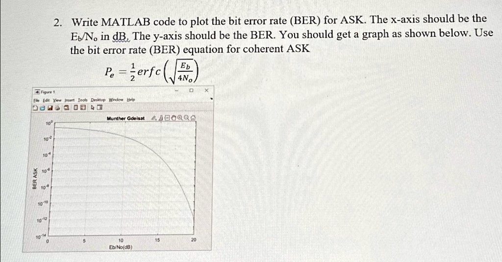 Solved Write Matlab Code To Plot The Bit Error Rate Ber For Ask The X Axis Should Be The Eb 2958