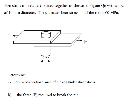 Two strips of metal are pinned together as shown in Figure Q6 with a ...