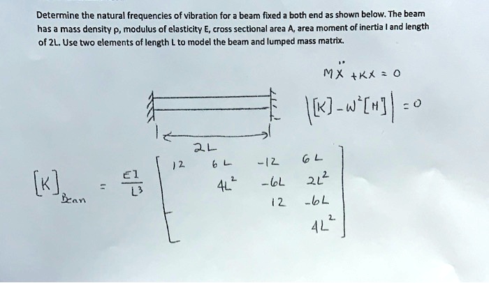 SOLVED: Determine the natural frequencies of vibration for a beam fixed at both ends as shown ...