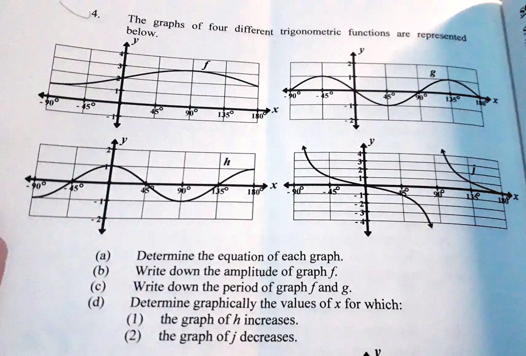 SOLVED: The graphs of below. tour different trigonometric functions are represented Determine ...