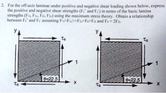 SOLVED: For the off-axis laminae under positive and negative shear ...