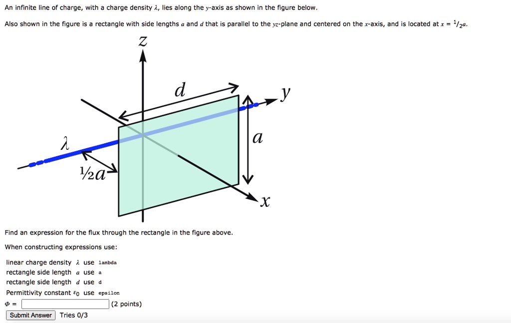 SOLVED: An infinite line of charge with charge density lies along the y ...