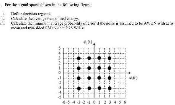 SOLVED: For the signal space shown in the following figure: 1. ii. iii ...