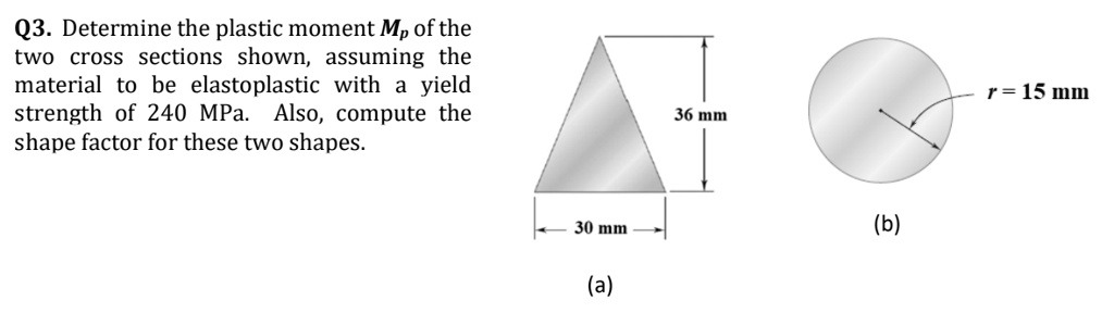 Q3. Determine the plastic moment Mp of the two cross sections shown ...