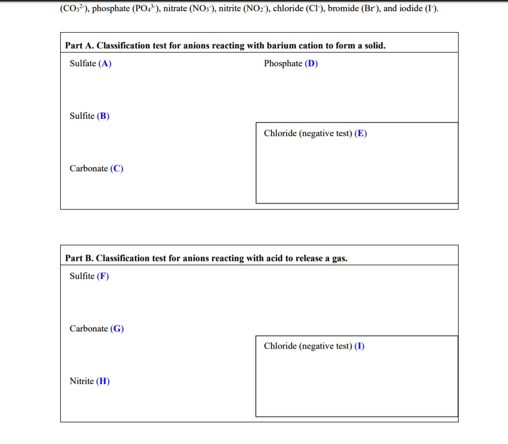 (CO3^2-), phosphate (PO4^3-), nitrate (NO3^-), nitrite (NO2 ...